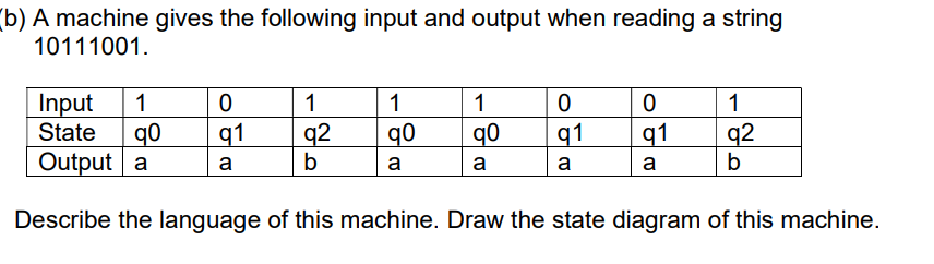 Solved A A machine gives the following input and output when | Chegg.com