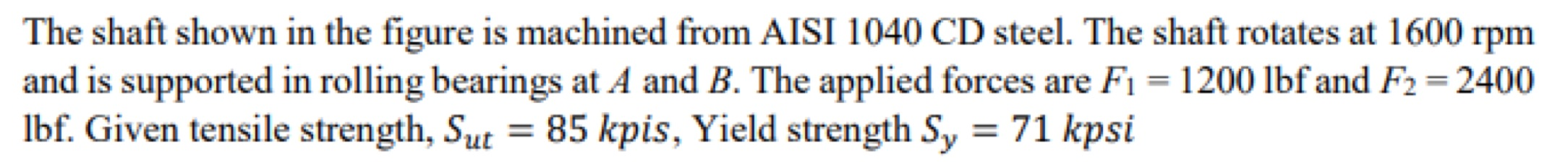 A Determine The Minimum Fatigue Factor Of Safety