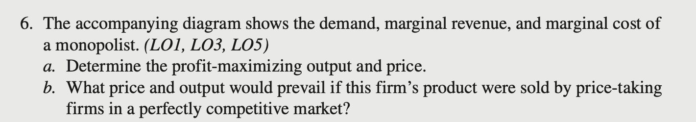 Solved 6. ﻿The accompanying diagram shows the demand, | Chegg.com