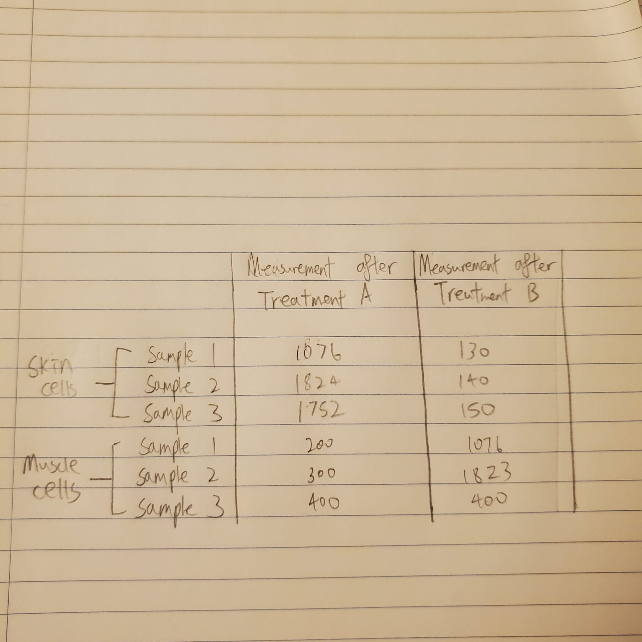 Solved Urgent! I just performed an experiment, I am writing | Chegg.com