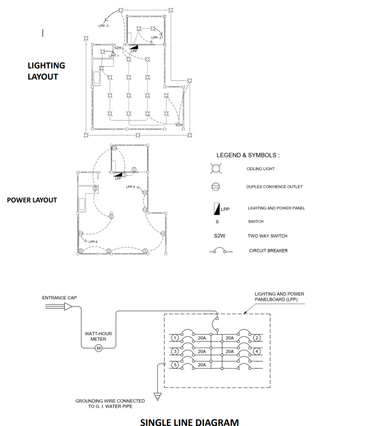 Solved Based on the lighting and power layout complete Table | Chegg.com