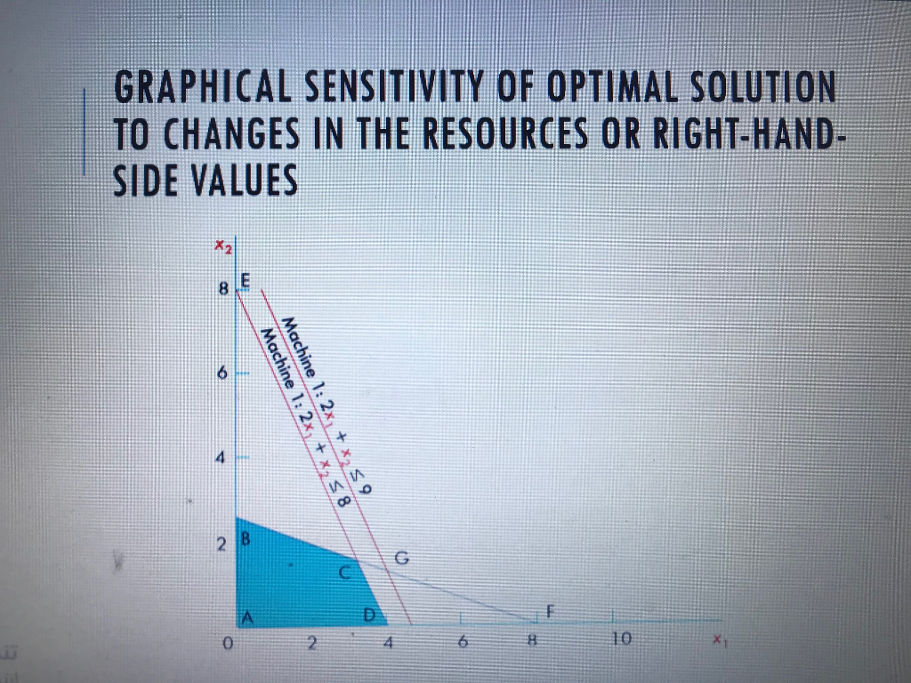 Solved ZAxis JOBCO Operator panel Machine Base JOBCO | Chegg.com