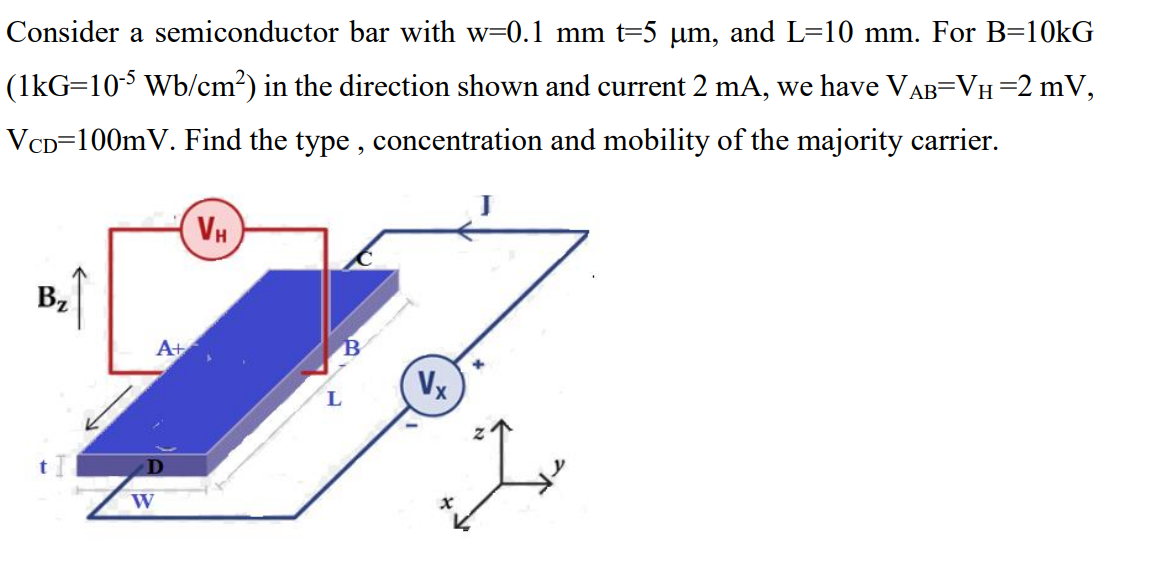 Solved Consider a semiconductor bar with w=0.1 mm t=5 um, | Chegg.com