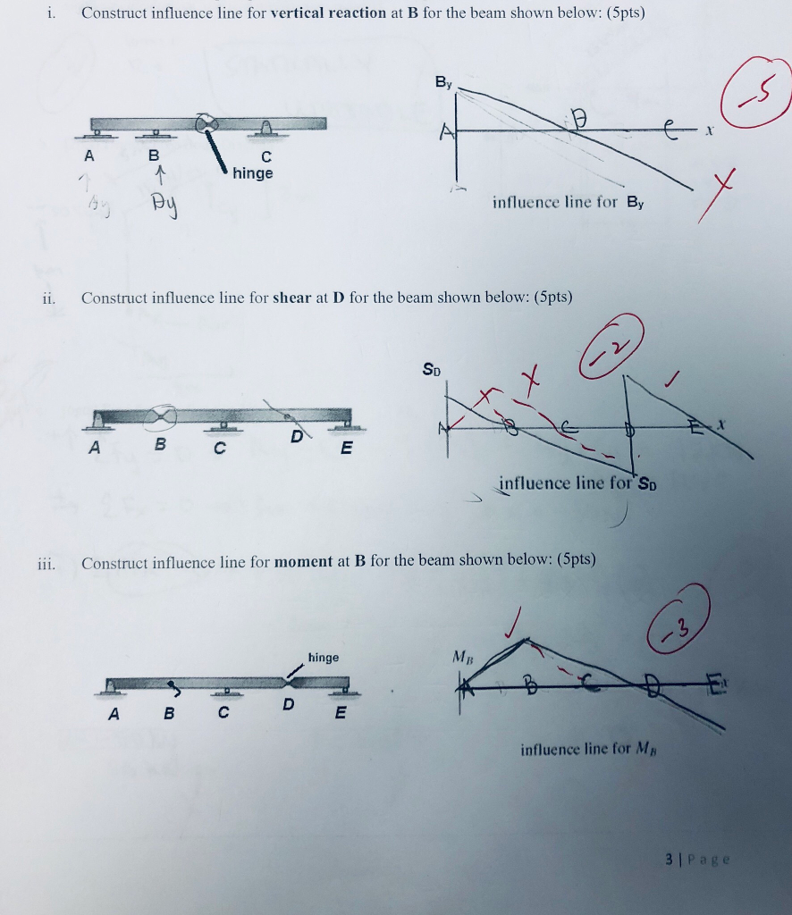 Solved i. Construct influence line for vertical reaction at | Chegg.com
