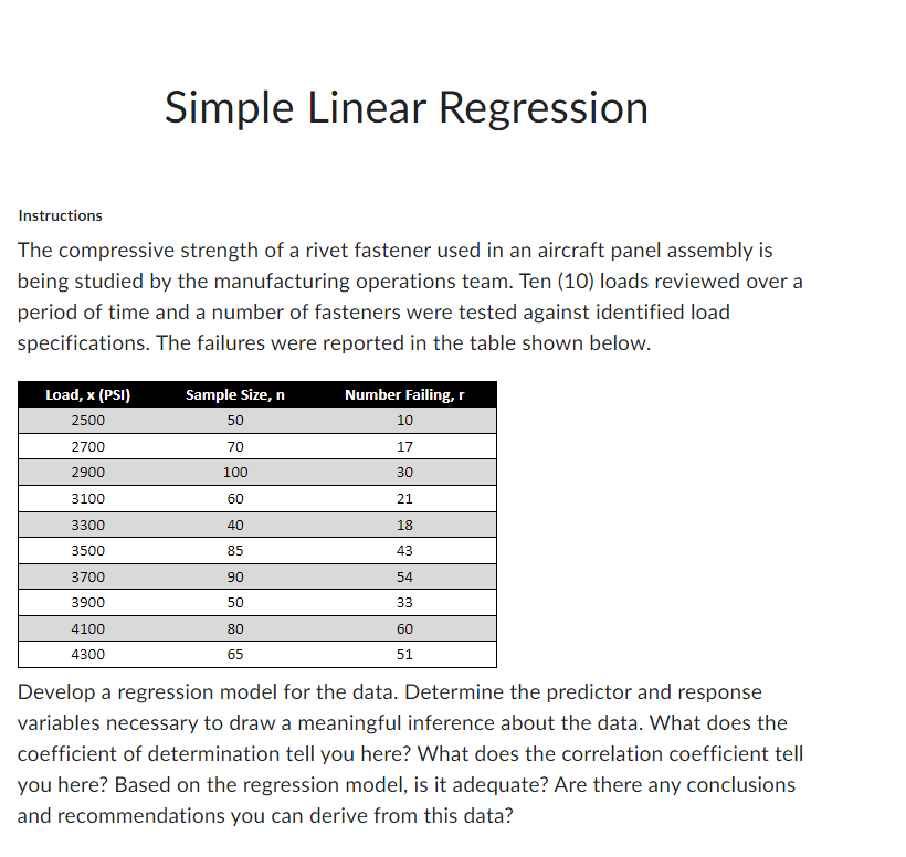 Simple Linear Regression Instructions The compressive | Chegg.com
