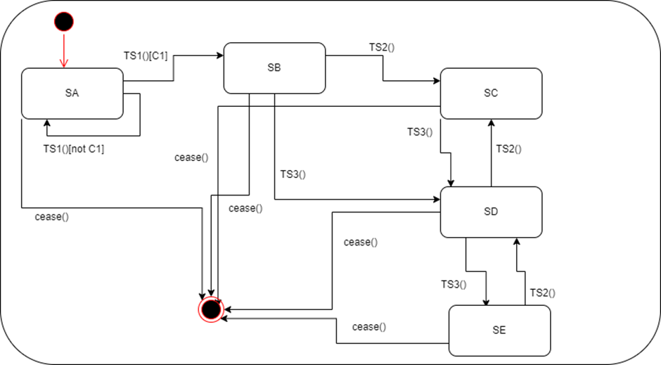Solved Question 12 You are tasked with the responsibility of | Chegg.com