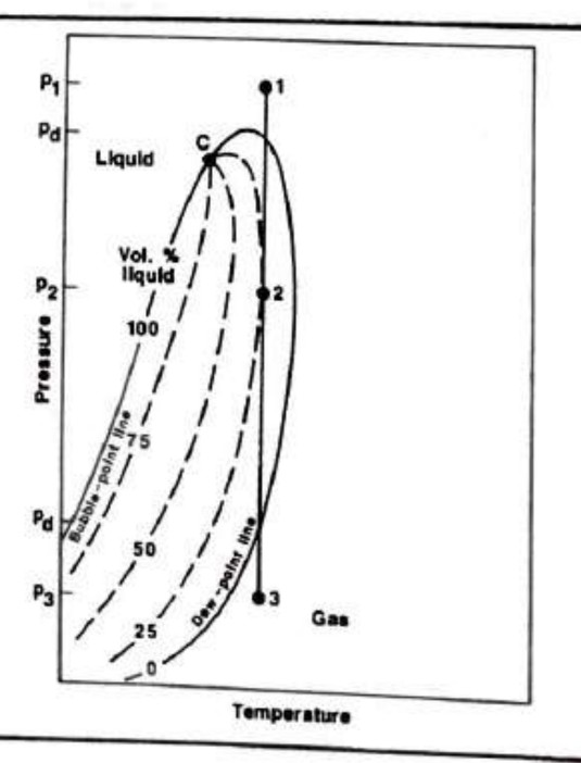 Example. Determine the temperature range in which | Chegg.com