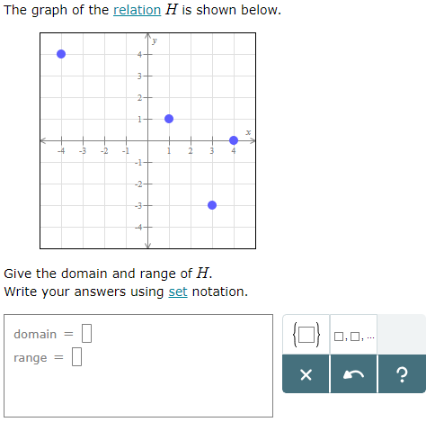 Solved The graph of the relation H is shown below 1厚 -1 ·拷 | Chegg.com