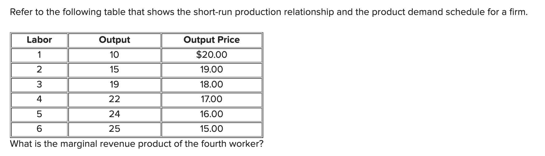 Solved Refer to the following table that shows the short-run | Chegg.com