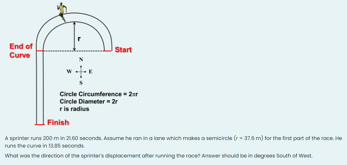 Solved End of Curve Start N W + E S Circle Circumference = | Chegg.com