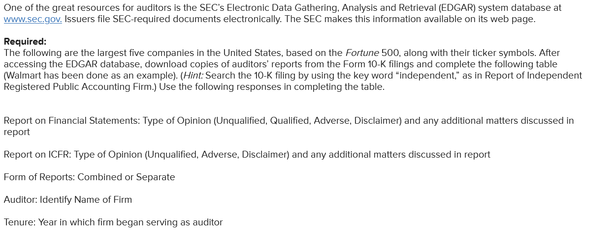 Solved One of the great resources for auditors is the SEC's | Chegg.com