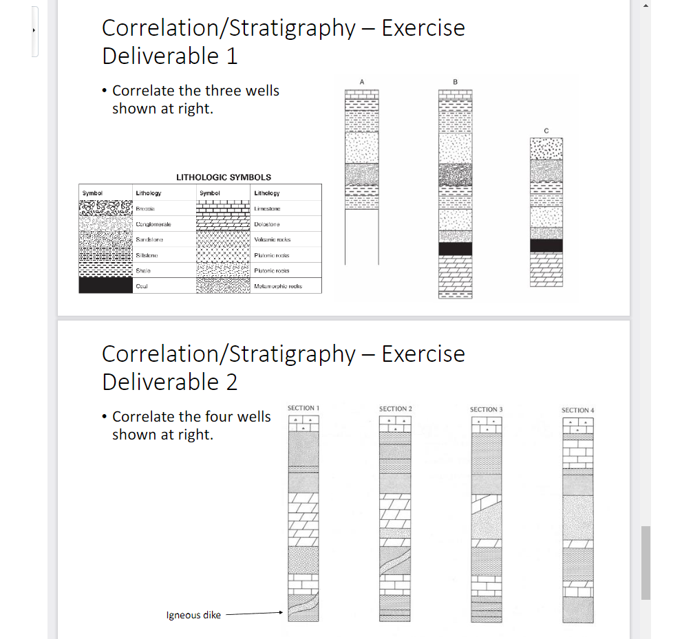 Solved Correlation/Stratigraphy - Exercise Deliverable 1 - | Chegg.com
