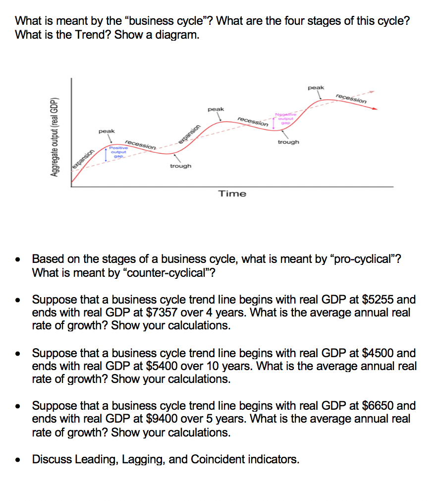 Solved What is meant by the "business cycle? What are the | Chegg.com