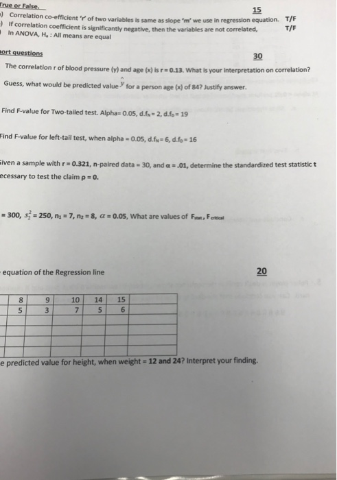 Solved 15 )Correlation co-efficient ' of two variables is | Chegg.com