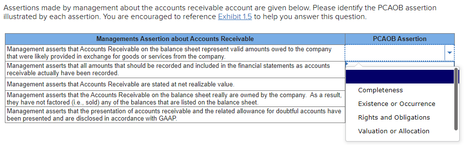 Solved Assertions Made By Management About The Accounts