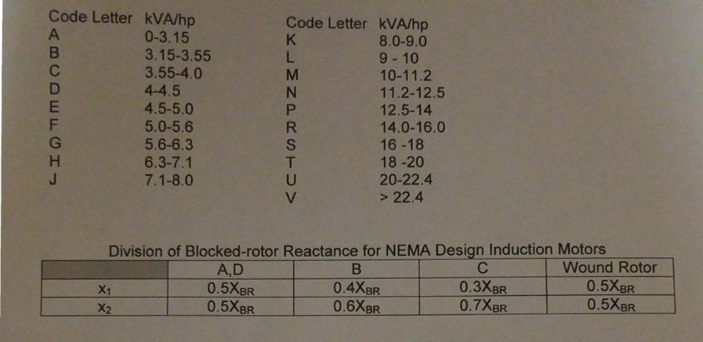 Solved A 60 hp, 460 V, 60 Hz, 4-pole 3-phase induction motor | Chegg.com