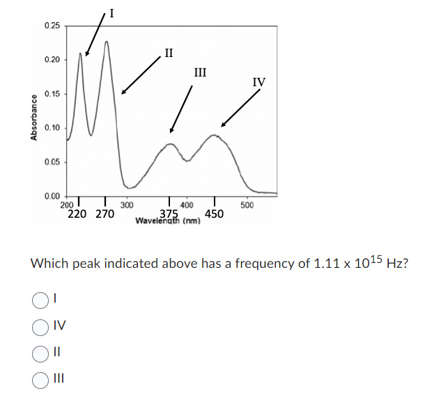 Solved Which peak indicated above has a frequency of | Chegg.com