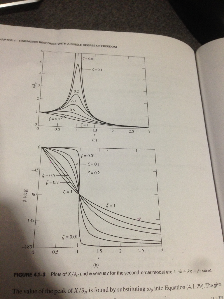 Exercise: MATLAB/ Simulink: 1- Expand on the | Chegg.com