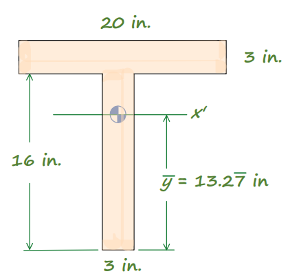 Solved For the T-shaped shaded area shown below, calculate | Chegg.com