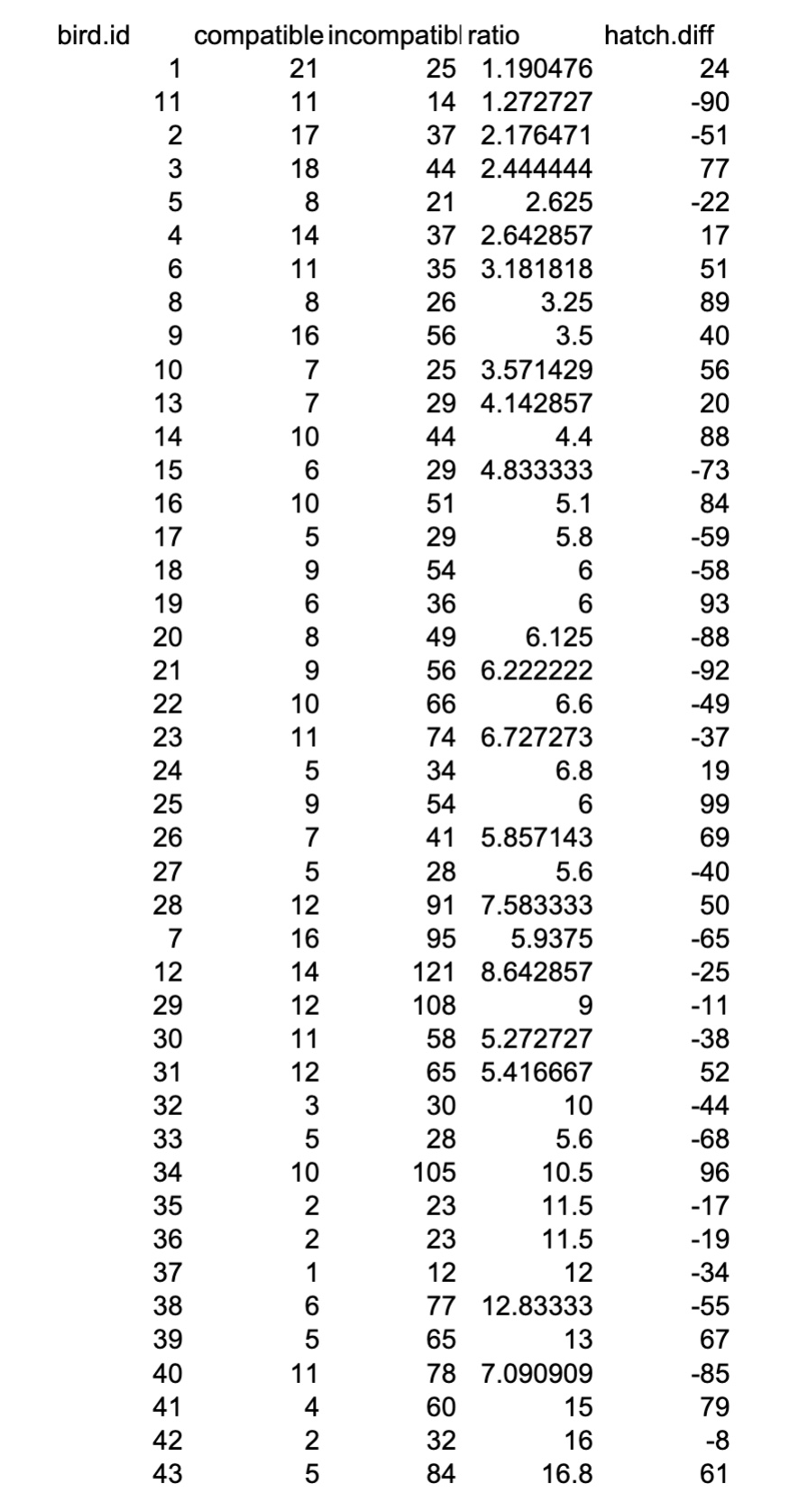 Solved 1). Calculate the mean, lower 95% confidence interval | Chegg.com