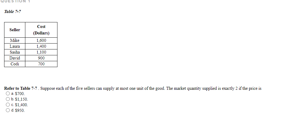 Solved Refer to Table 7-7 . Suppose each of the five sellers | Chegg.com