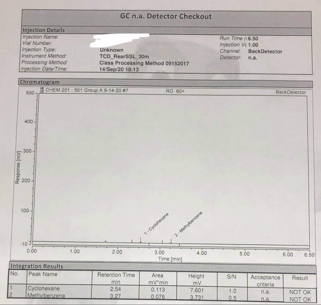 Solved Distillation lab- compare the two (GC ) run graphs, | Chegg.com