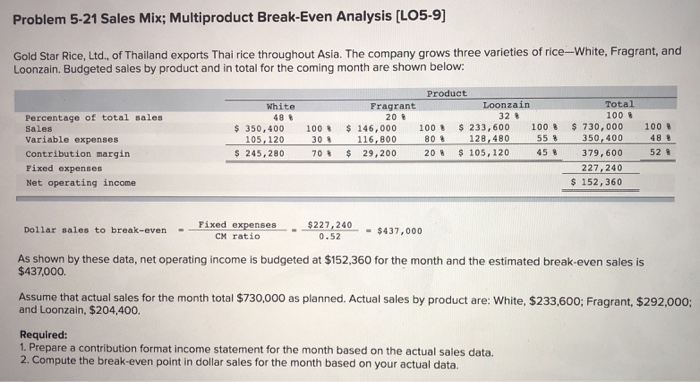 Solved Problem 5-21 Sales Mix; Multiproduct Break-Even | Chegg.com