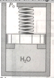 8. A linear spring and the atmosphere act on a piston | Chegg.com