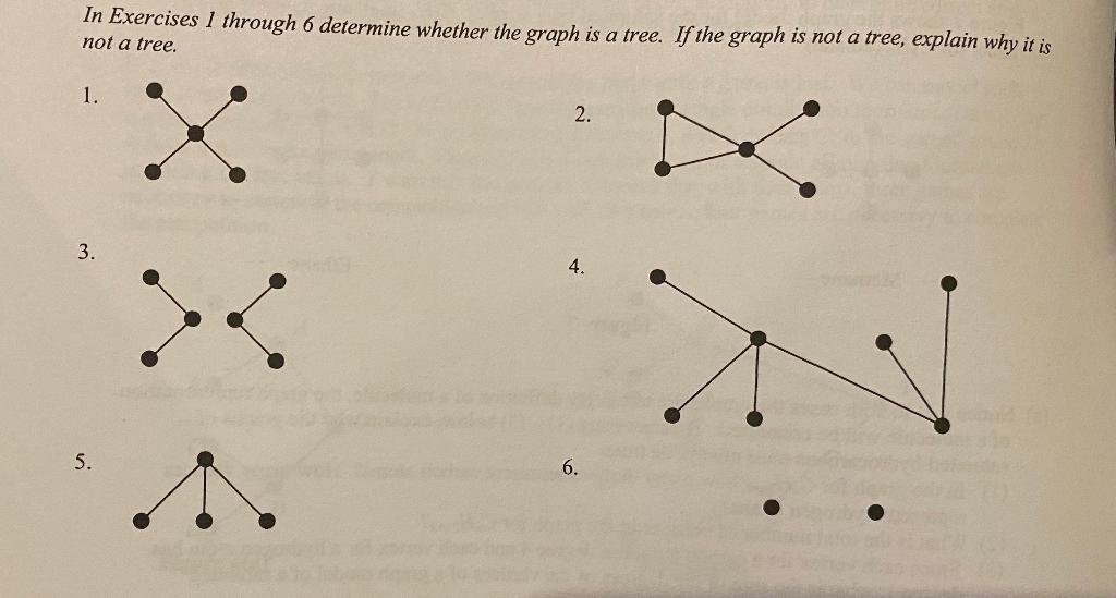 Solved In Exercises 1 through 6 determine whether the graph | Chegg.com