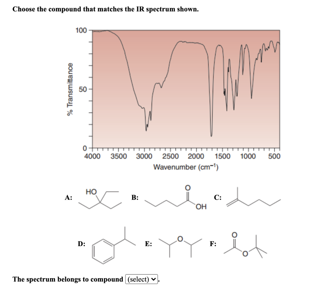 Solved Choose the compound that matches the IR spectrum | Chegg.com