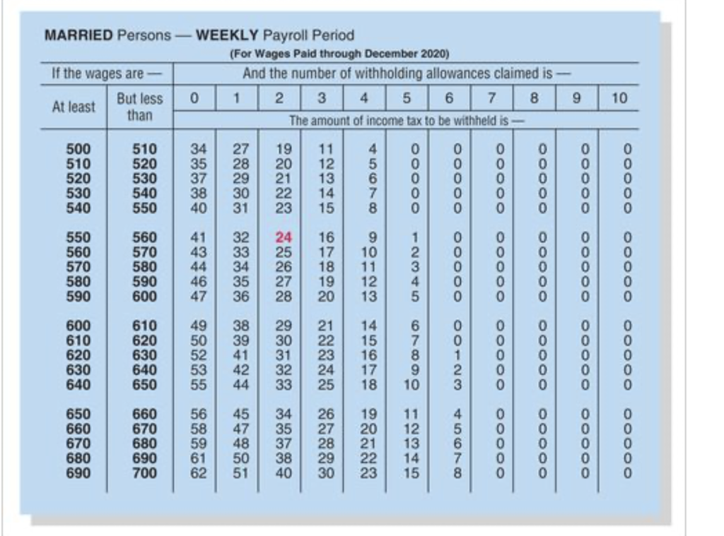 Federal Tax Withholding Tables Weekly Payroll | Cabinets Matttroy
