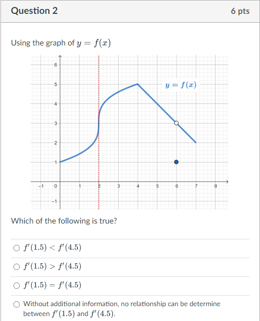 Solved Question 2 6pts Using the graph of y=f(x) Which of | Chegg.com