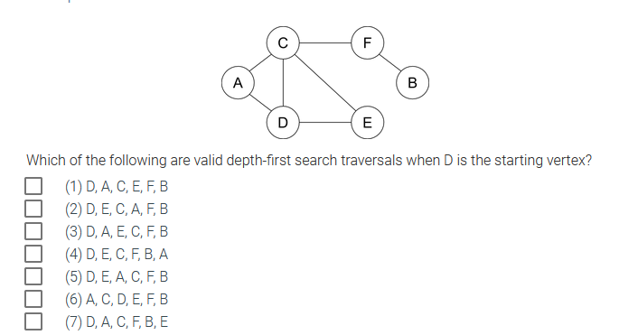 Solved Which of the following are valid depth-first search | Chegg.com