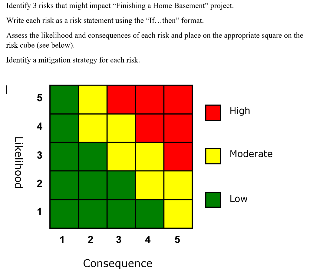 Identify 3 risks that might impact “Finishing a Home | Chegg.com