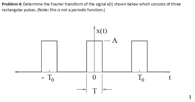 Solved Problem 4: Determine the Fourier transform of the | Chegg.com