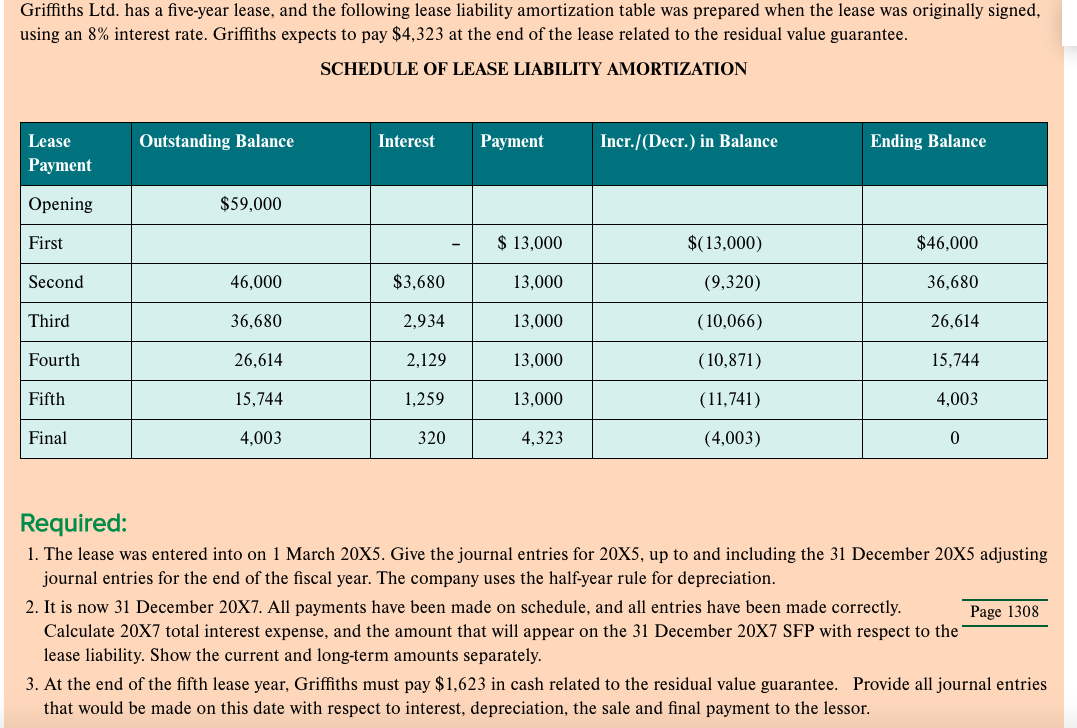 Griffiths Ltd. has a five-year lease, and the | Chegg.com