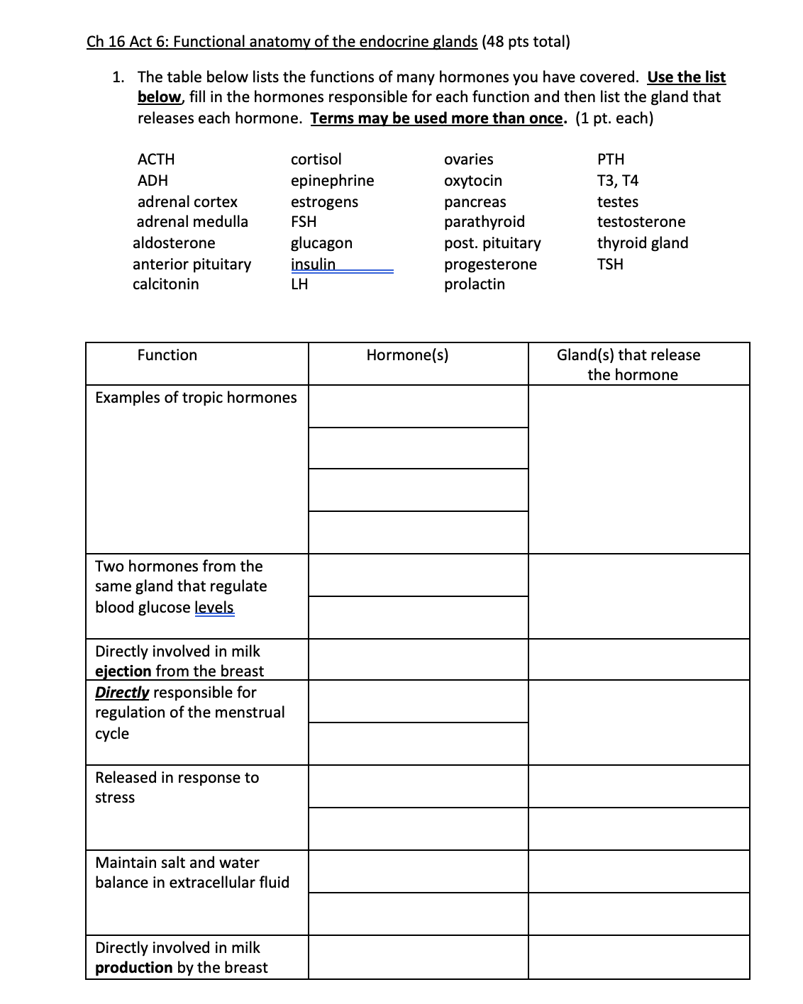 Solved 1. The table below lists the functions of many | Chegg.com