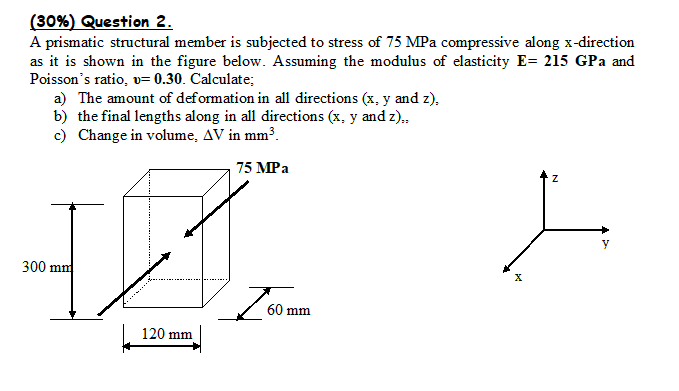 Solved (30%) Question 2. A prismatic structural member is | Chegg.com