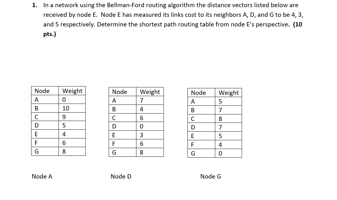 Solved 1. In a network using the Bellman-Ford routing | Chegg.com