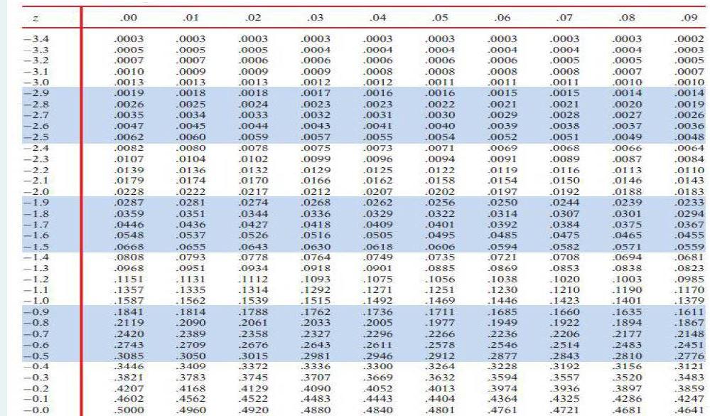 Solved A Normal distribution with mean 100 and standard | Chegg.com
