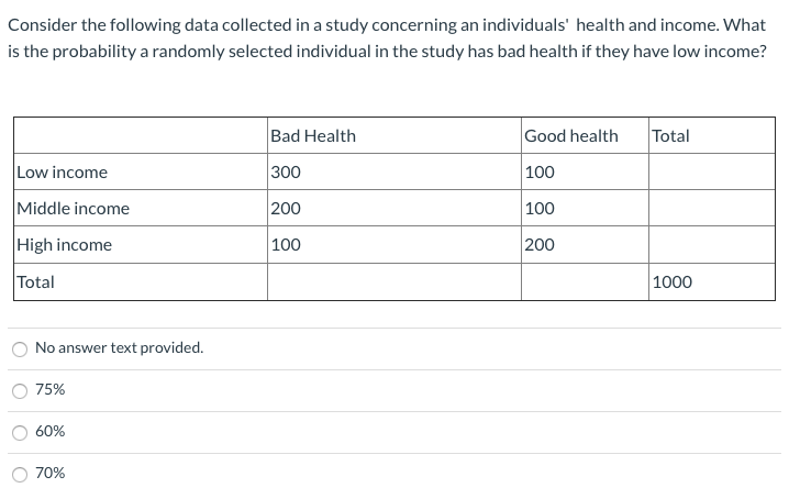 Solved Consider the following data collected in a study | Chegg.com