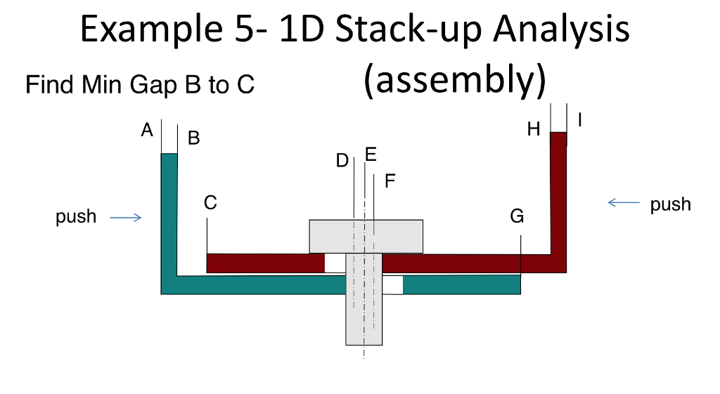 Can some one please explain to me (in simplest terms | Chegg.com