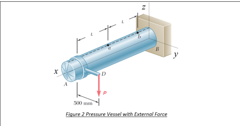 Solved Task 2 In the shown Figure 2, a cylindrical pressure | Chegg.com