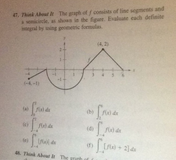 Solved The graph off consists of line segments and a | Chegg.com
