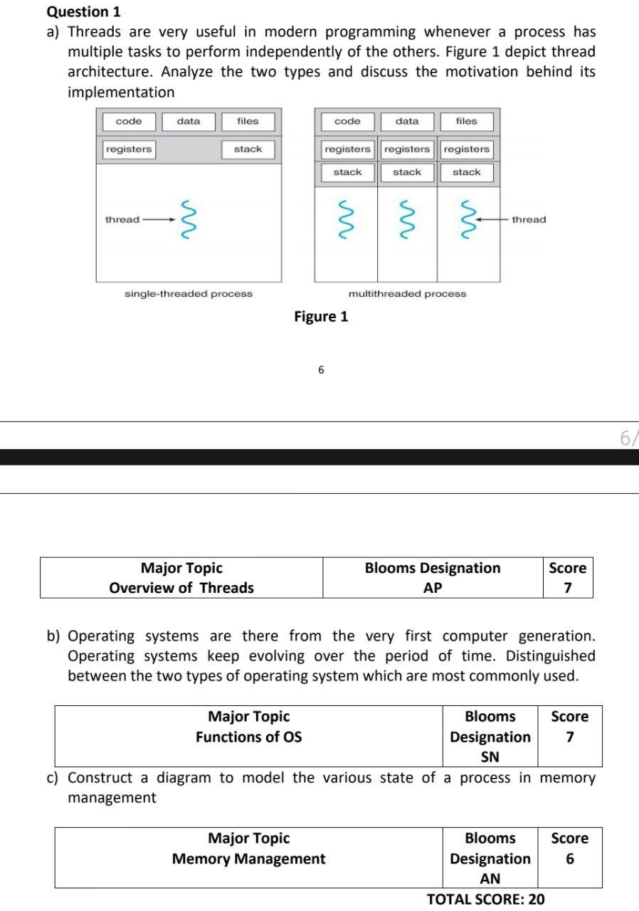 Solved Question 1 a) Threads are very useful in modern | Chegg.com