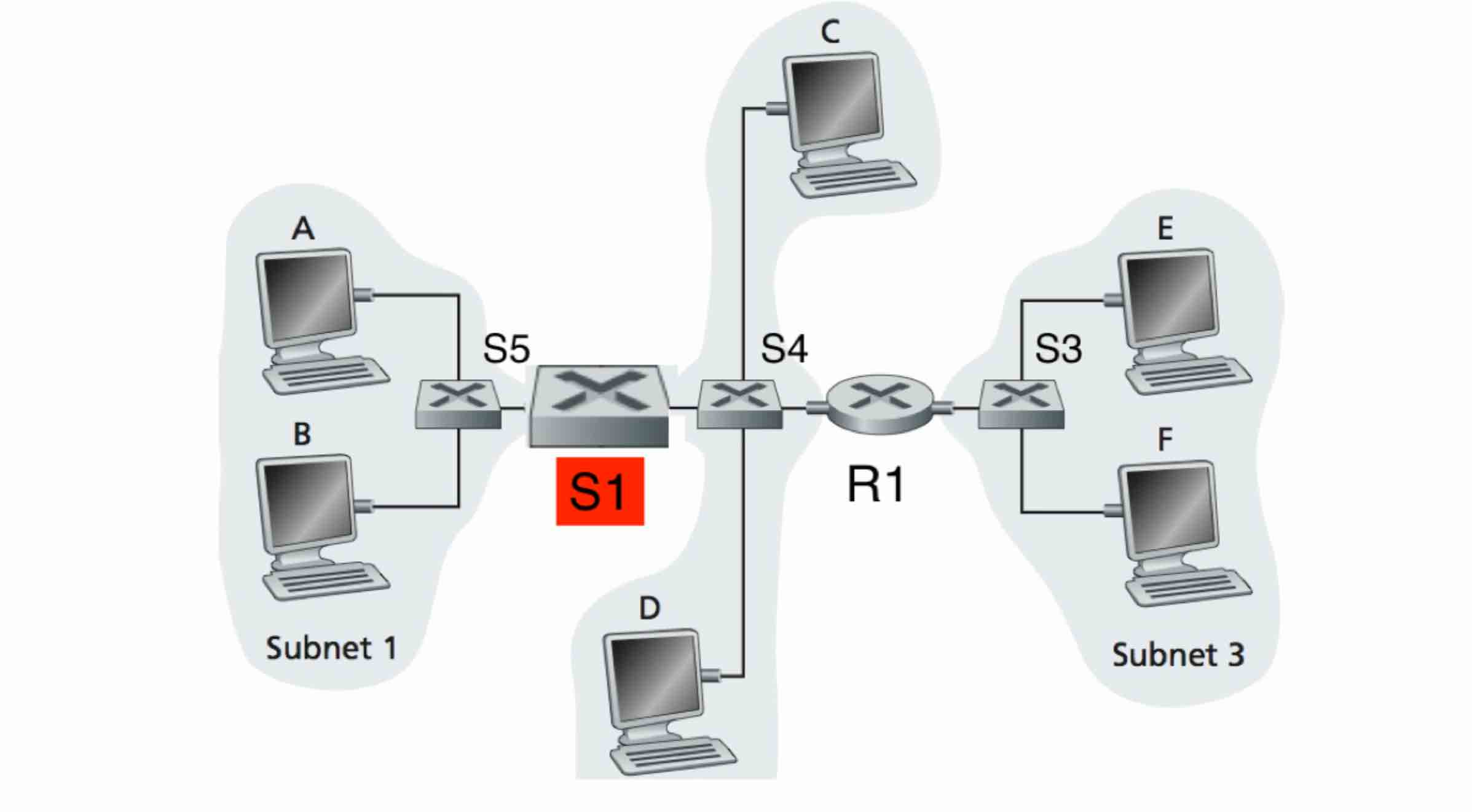 Solved Consider the following network interconnected by one | Chegg.com