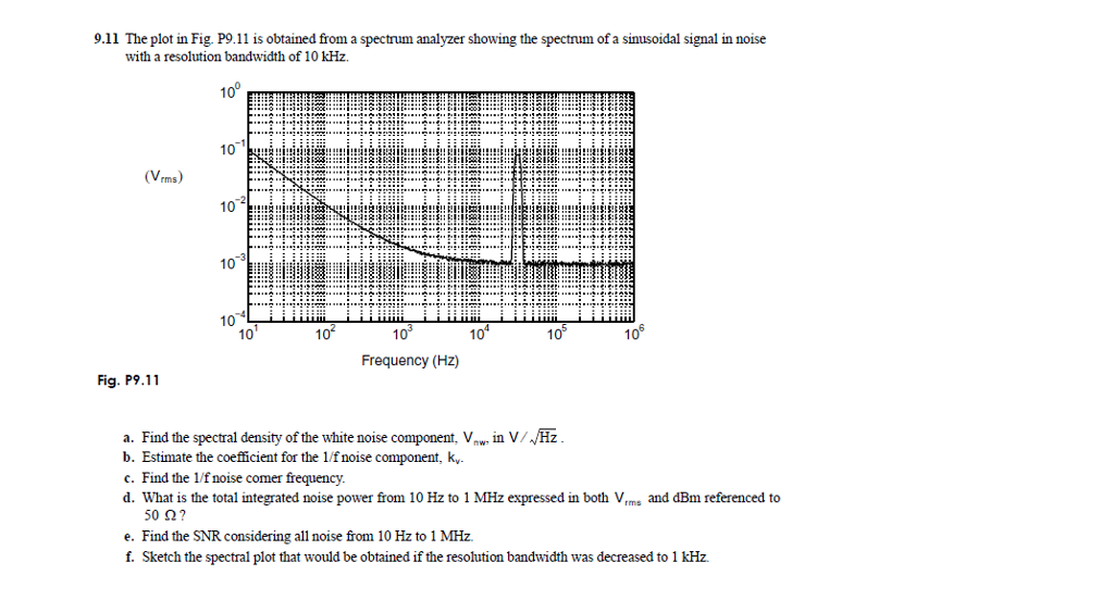 Solved 9.11 The plot in Fig. P9.11 is obtained from a | Chegg.com