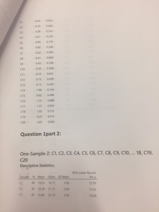Solved Include all MINITAB outputs with your assignment. | Chegg.com