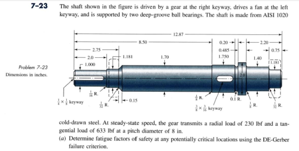 Solved 7-23 The shaft shown in the figure is driven by a | Chegg.com