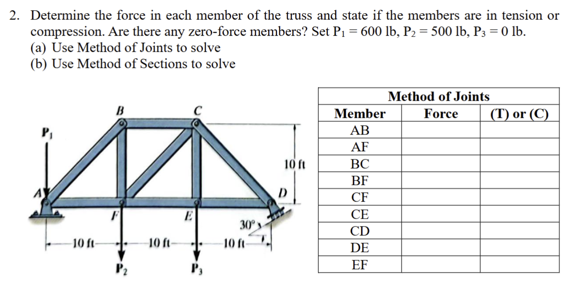 Solved 2. ﻿Determine the force in each member of the truss | Chegg.com